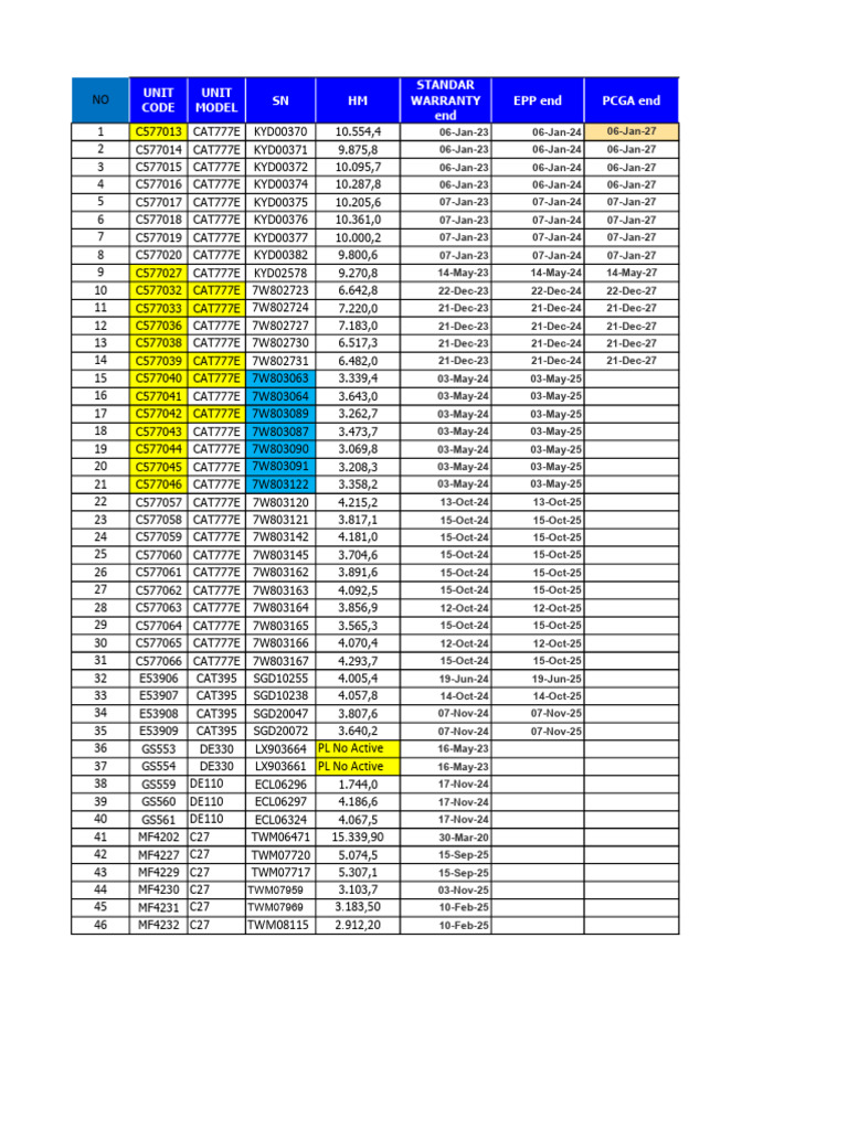 List Coverage Warranty Amm | PDF