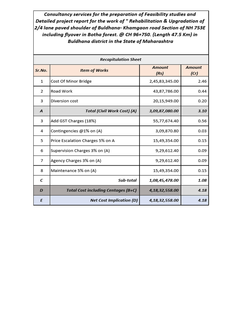 Buldhana-Khamgaon Road Project Cost | PDF | Concrete | Road