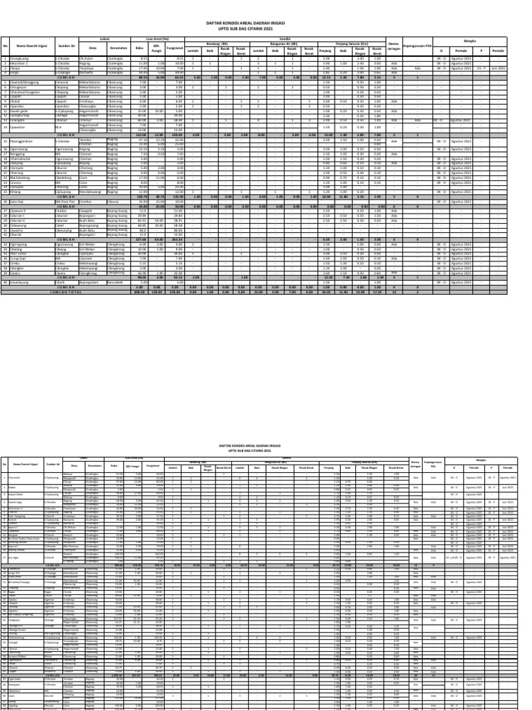 Daftar Kondisi Areal Irigasi 2021 | PDF