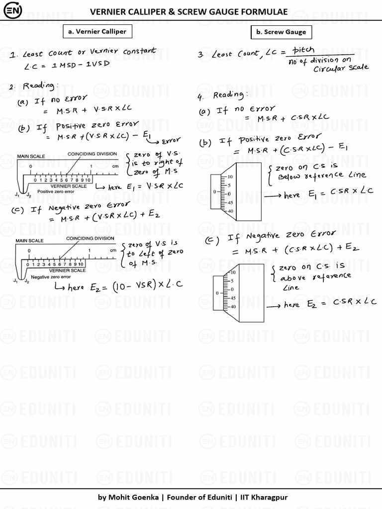 A. Vernier Calliper B. Screw Gauge: by Mohit Goenka - Founder of ...
