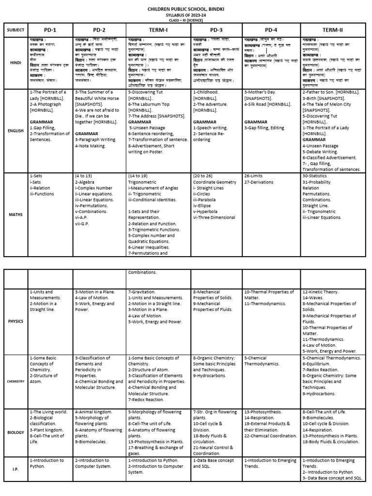 Class XI Science Syllabus 2023-24 | PDF