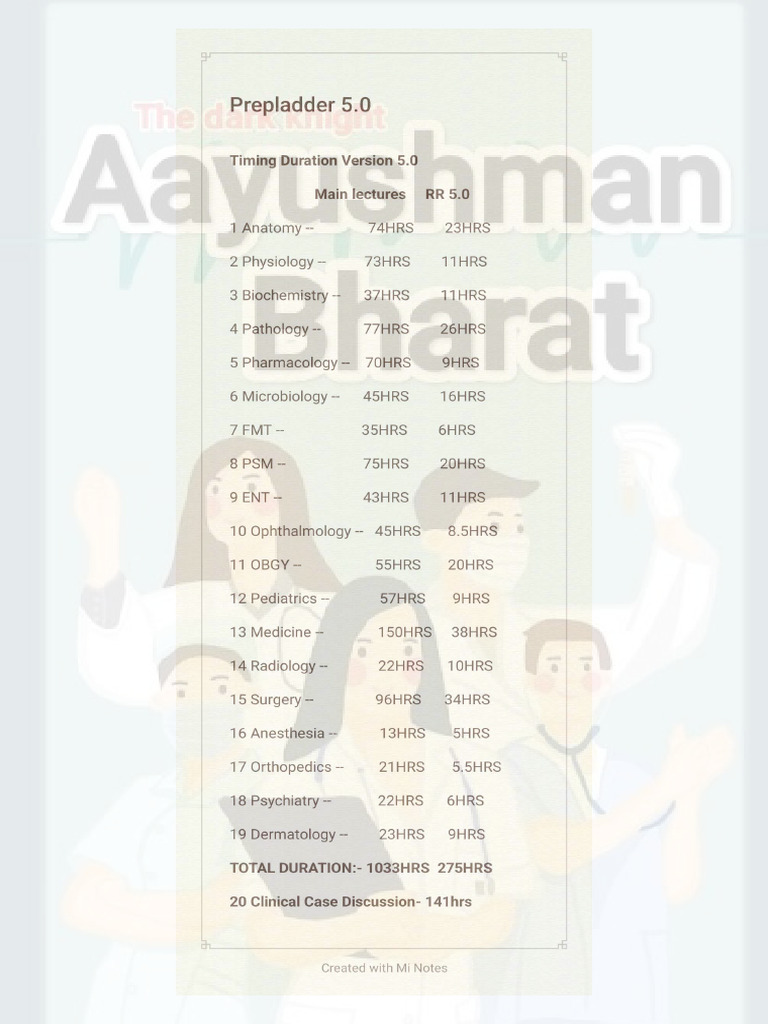 Lectures Duration (Prep, Cerebellum, Marrow, Dams) | PDF