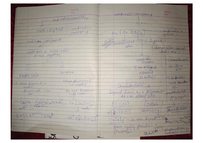 Athrva Notes 2 | PDF