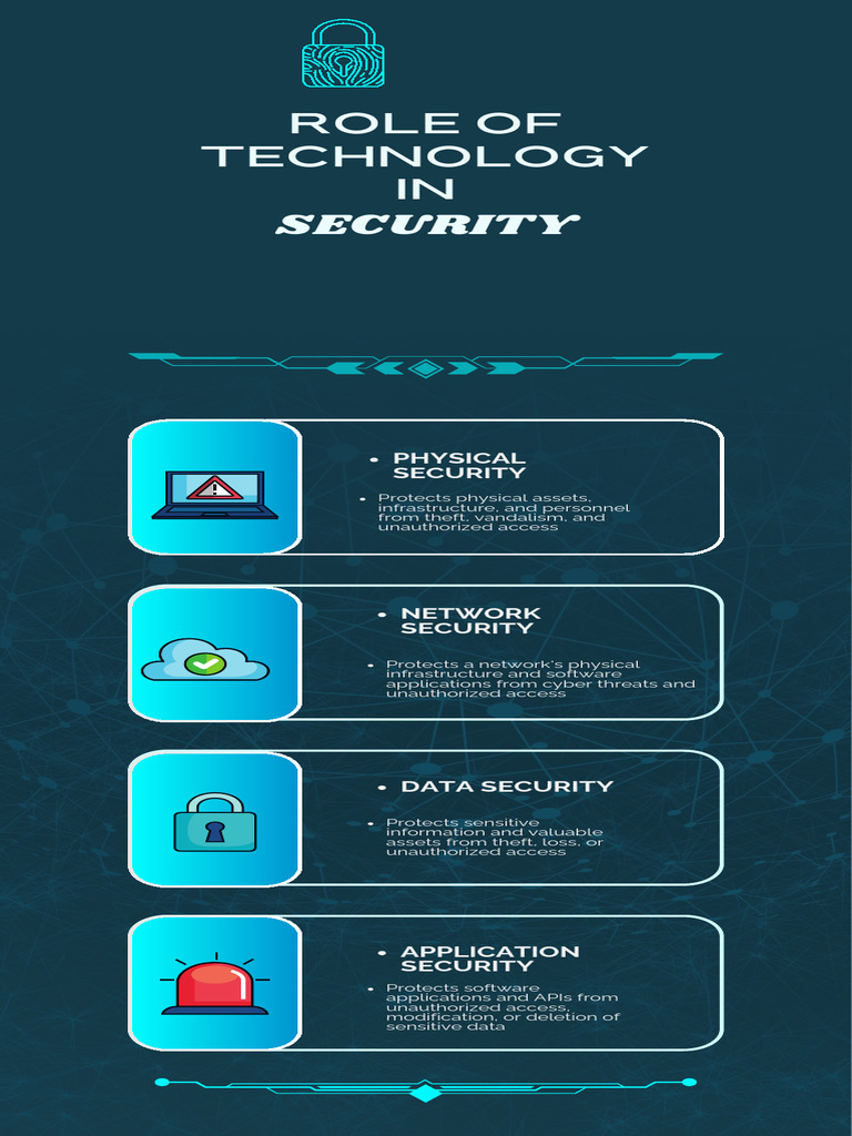 Technology's Role in Security Systems | PDF
