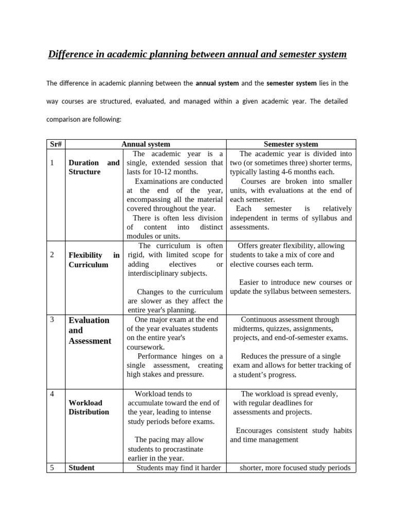 Difference in Academic Planning Between Annual and Semester System ...