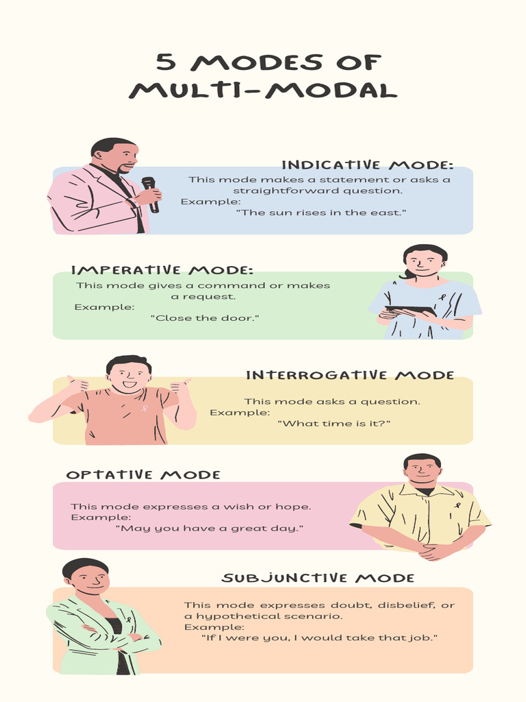 5 Modes of Multi-modal | PDF