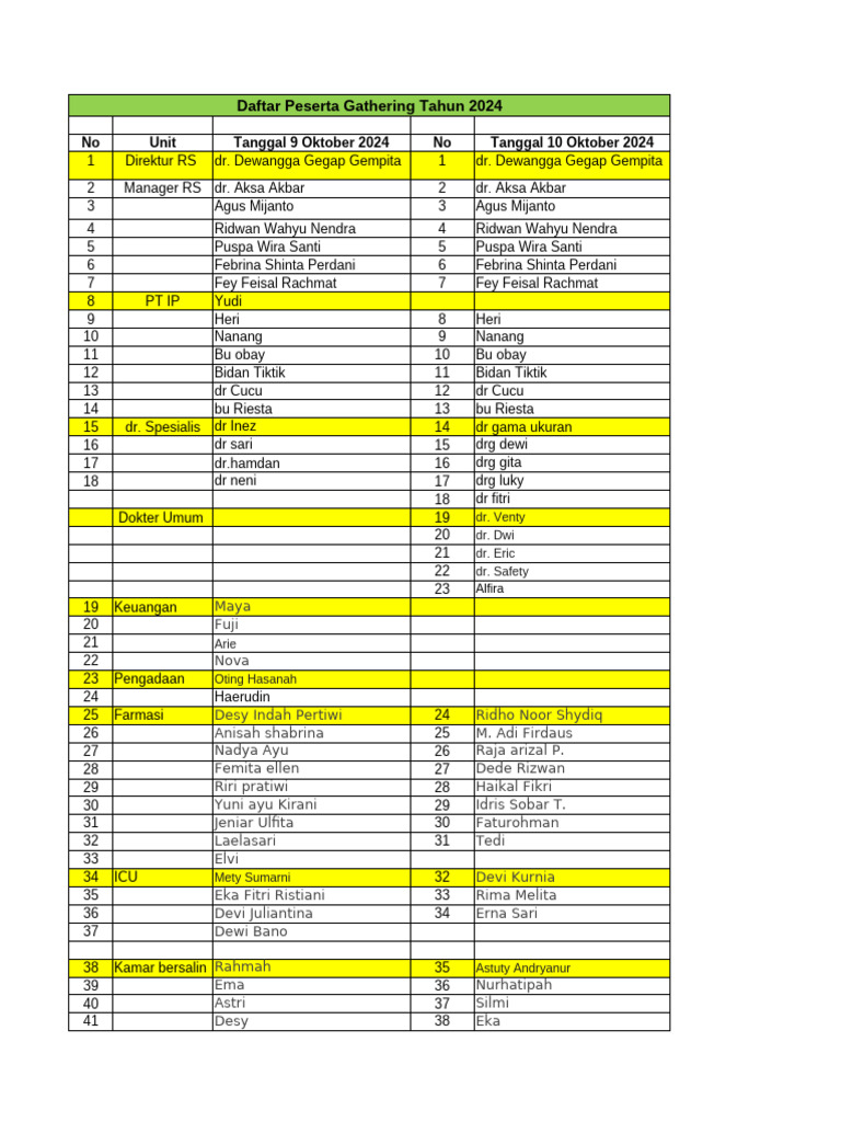 Daftar Nama Bus Peserta Gathering RSIP Fix Bangett | PDF
