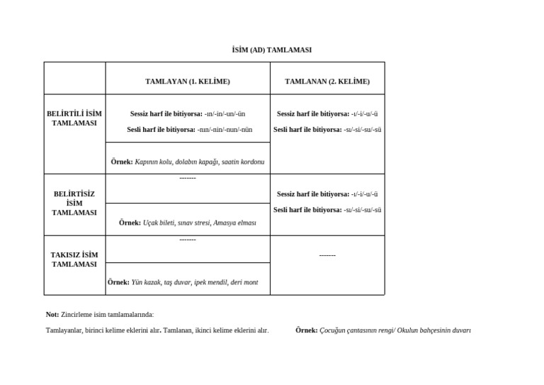 Isim Tamlamasae Tablo | PDF