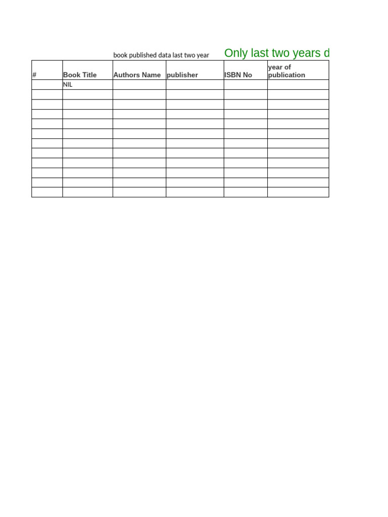 CDDM Gtu Affiliation Data 2025-26 | PDF