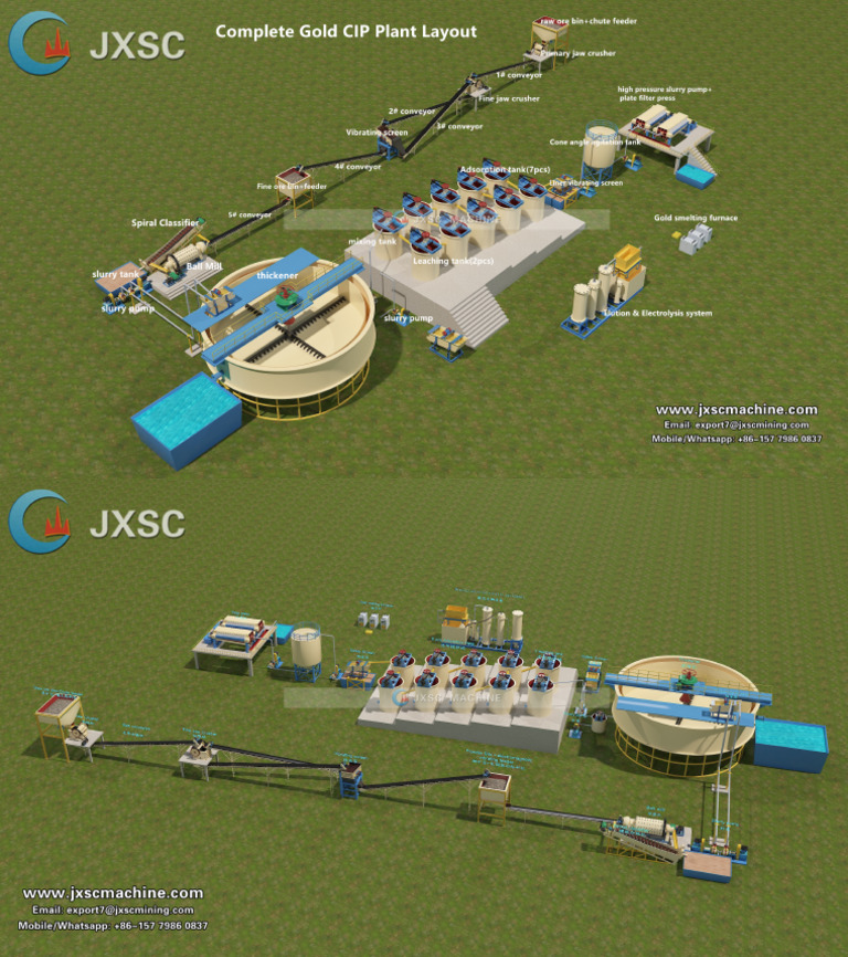 3D Flowchart for Gold CIP Plant | PDF