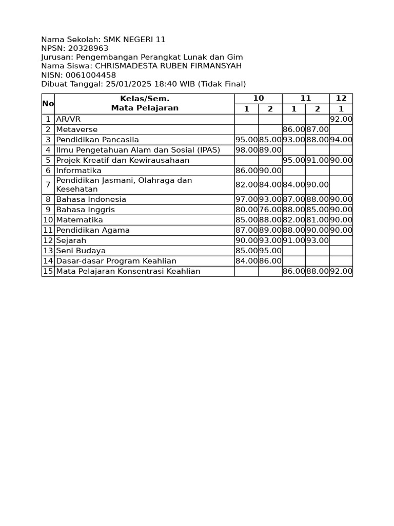 Nilai PPLG PDSS | PDF