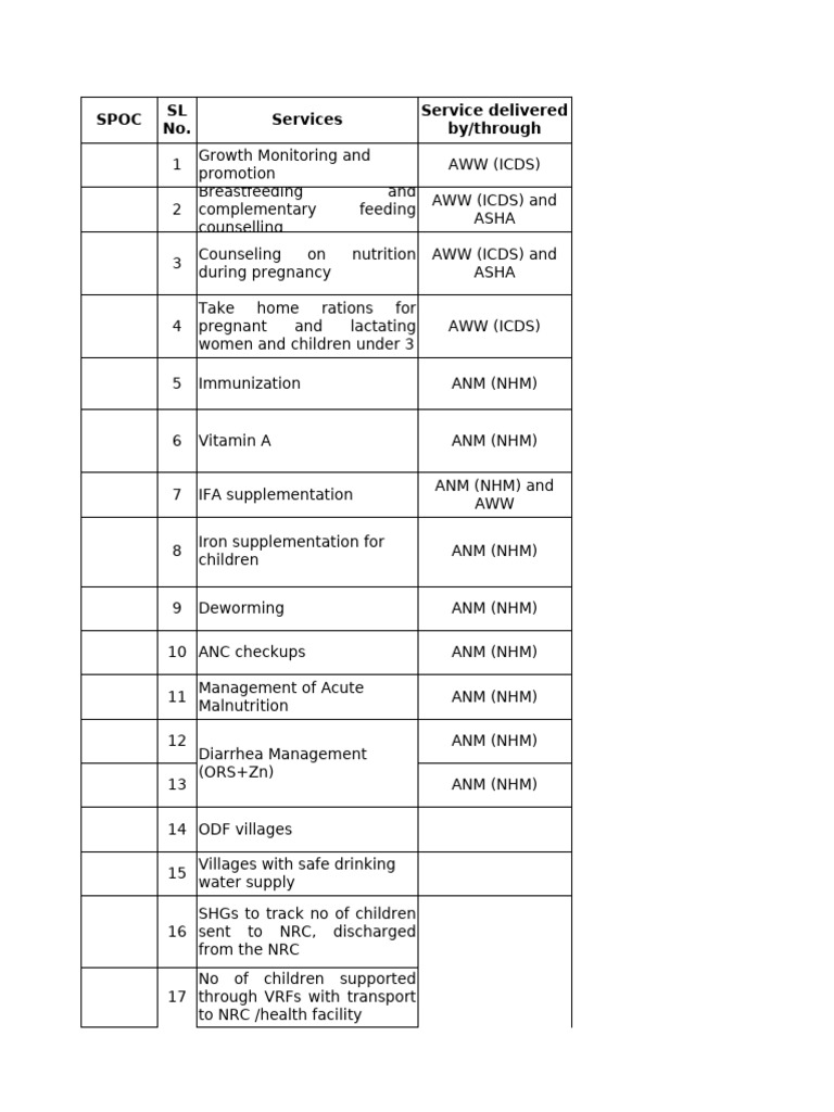 CSR Management System - Frameworks | PDF | Agriculture | Tap Water
