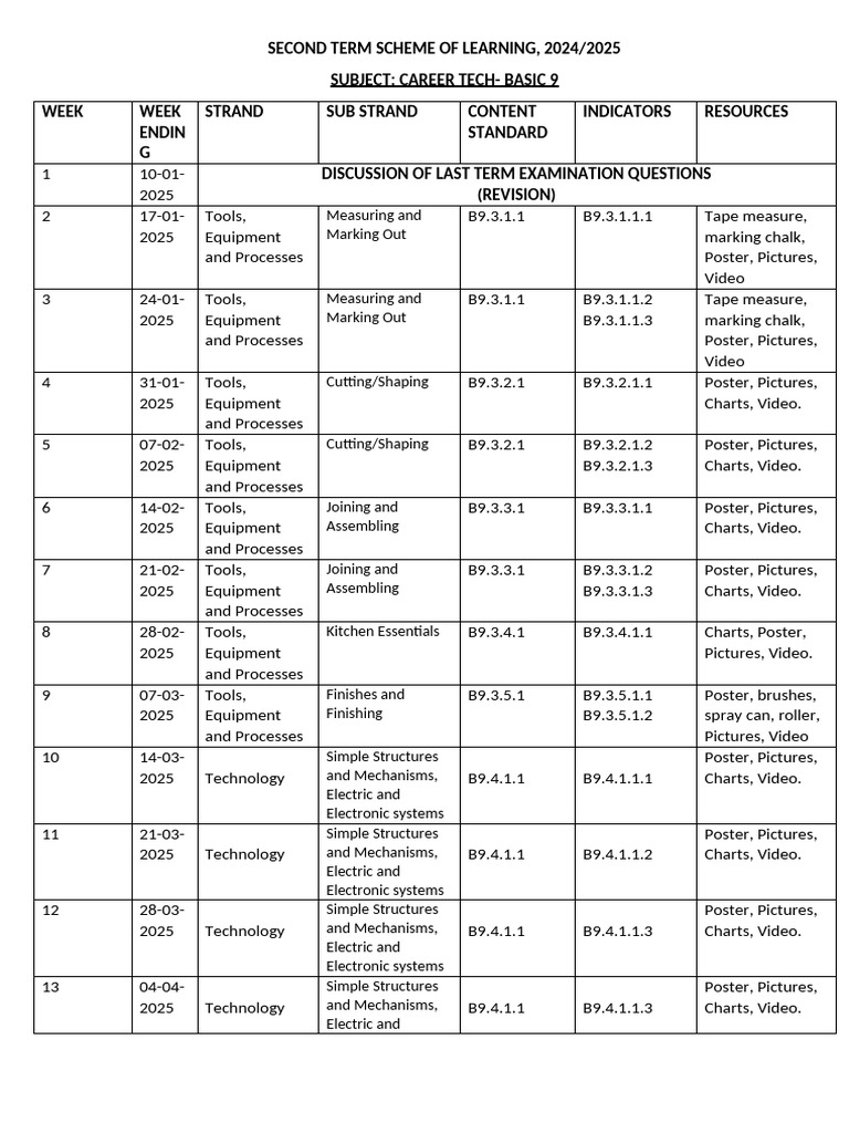 Bece Past Questions For Career and Tech | PDF