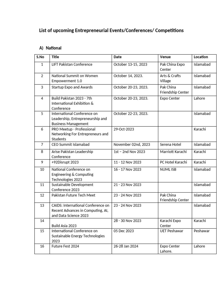 List of Upcoming Entrepreneurial Events | PDF | Islamabad | World Politics
