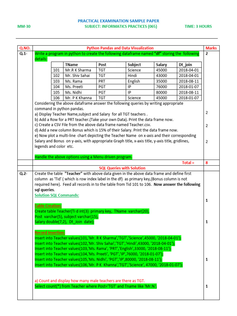 Python DataFrame and SQL Teacher Analysis | PDF | Chart | Computer Data