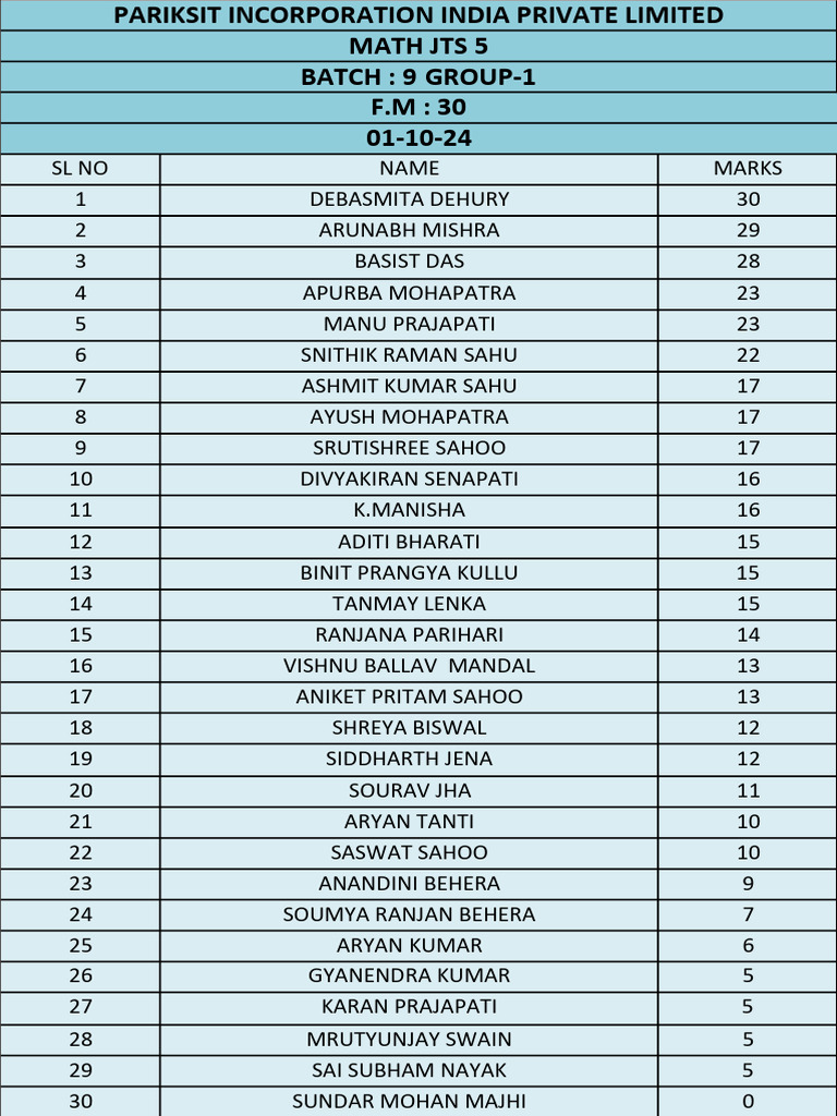 Student Marks List for Math Exam | PDF