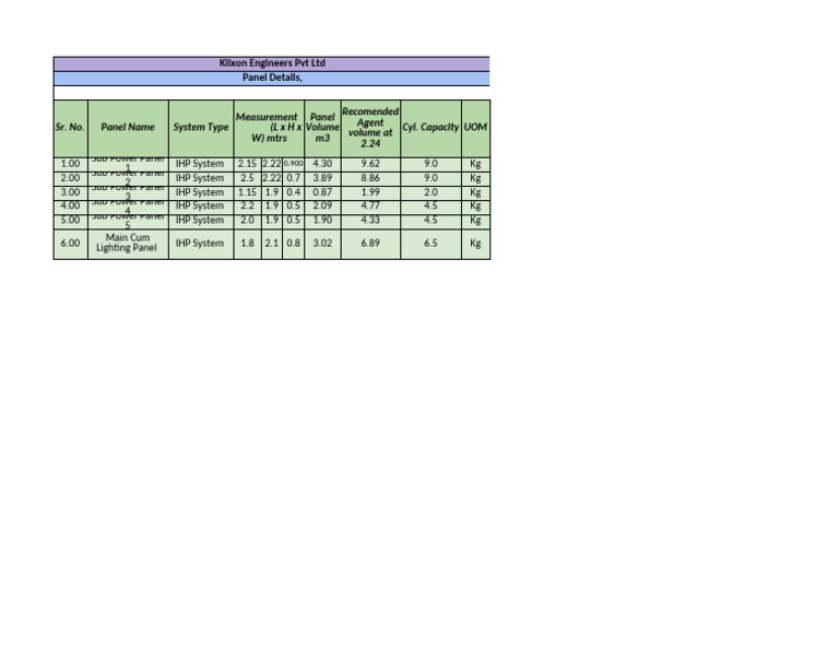 Co2 Cylinder Size Calculation | PDF