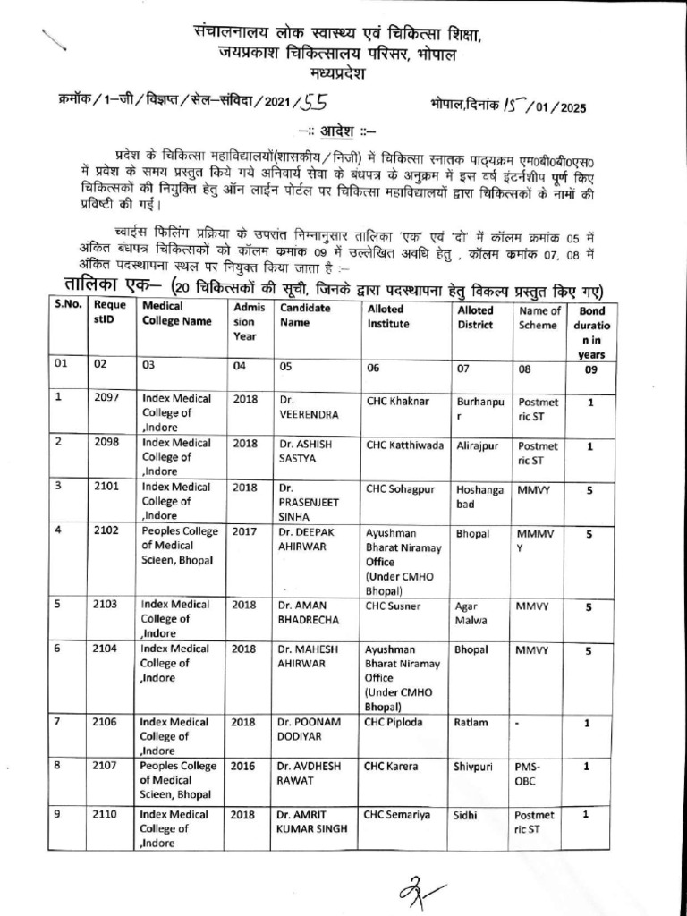 55-Bond Posting Order by Online Counselling (54) - 15!01!2025 | PDF