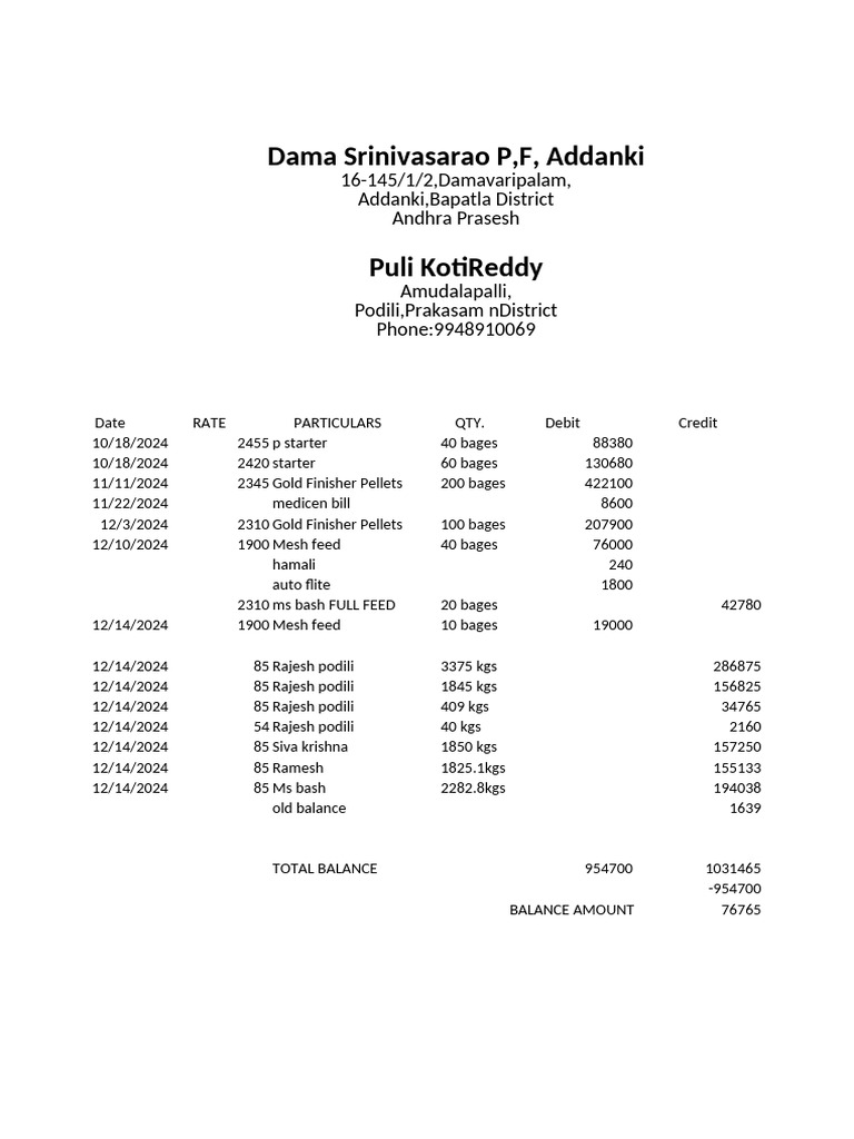 PULI Sri Vishnu | PDF