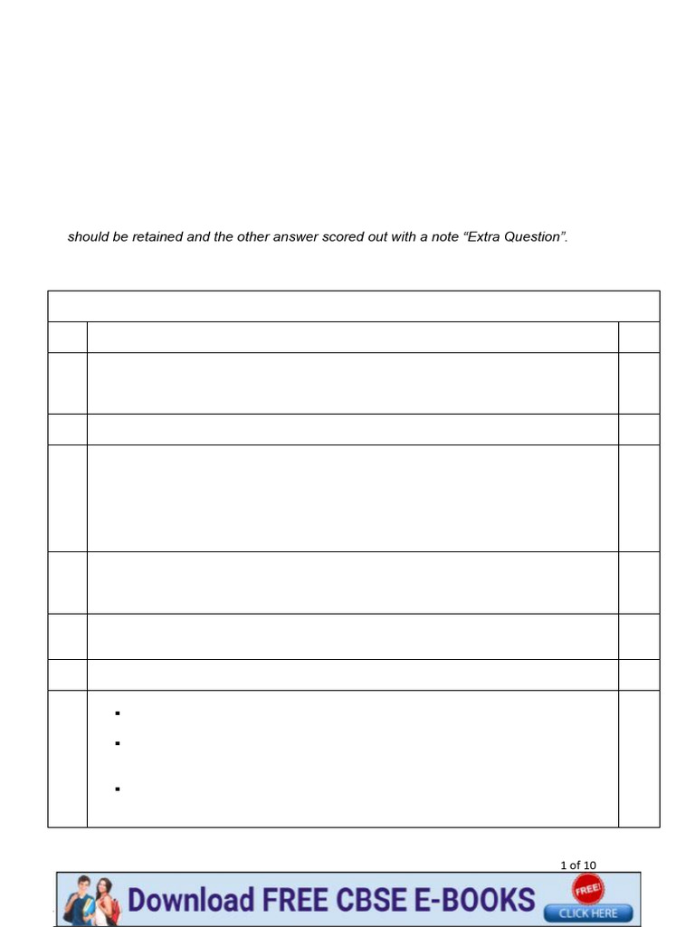 Class 10 English Marking Scheme 2024-25 | PDF | Electronic Waste