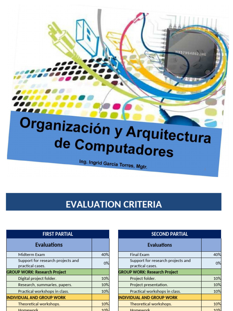 Organization and Architecture of Computers - Introduction | PDF ...