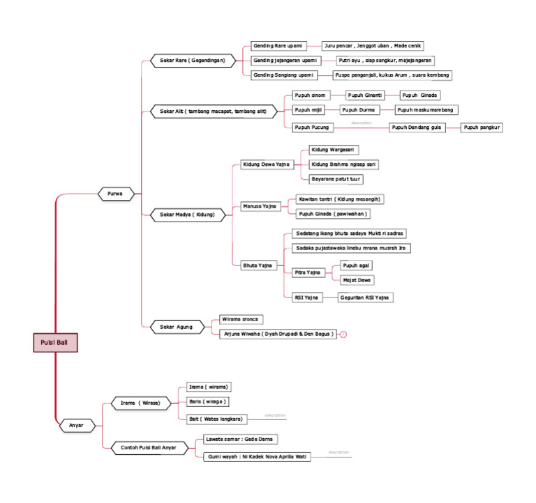 Puisi Bali _202501_21648 | PDF