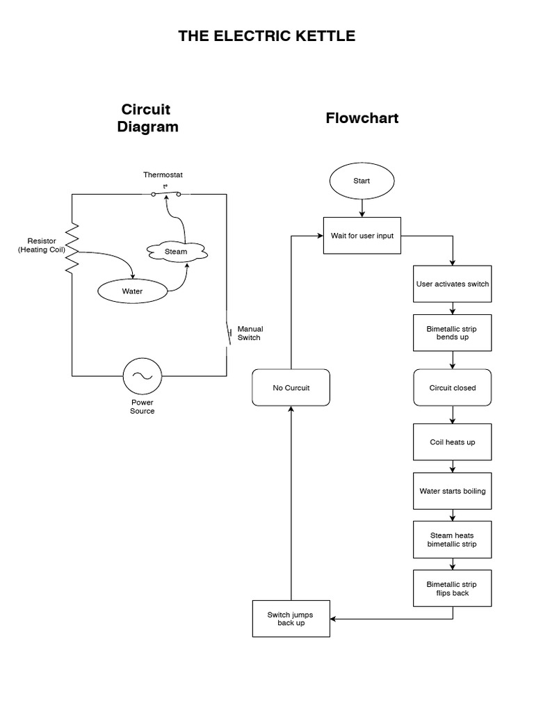 Waterkettle Diagram+flowchart | PDF