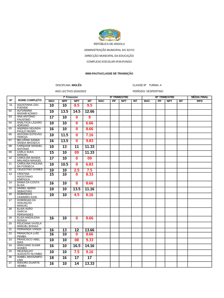 Mini-Pauta 9a-Mini-Pauta Inglês 3 | PDF