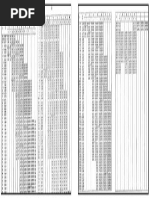 Pretvorba DN COL U MM | PDF