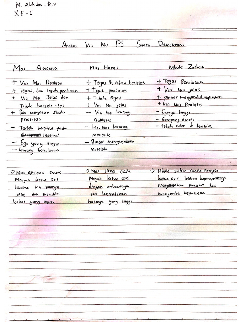 TUGAS P5 - Analisis Visi Misi - AKHDAN XE-6 | PDF