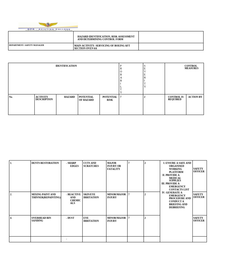 IDENTIFYING THE HAZARD | PDF | Safety | Occupational Safety And Health