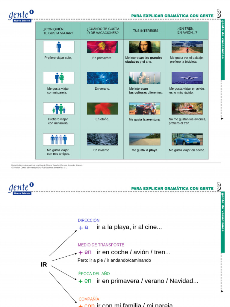 Hablar de gustos y preferencias | PDF