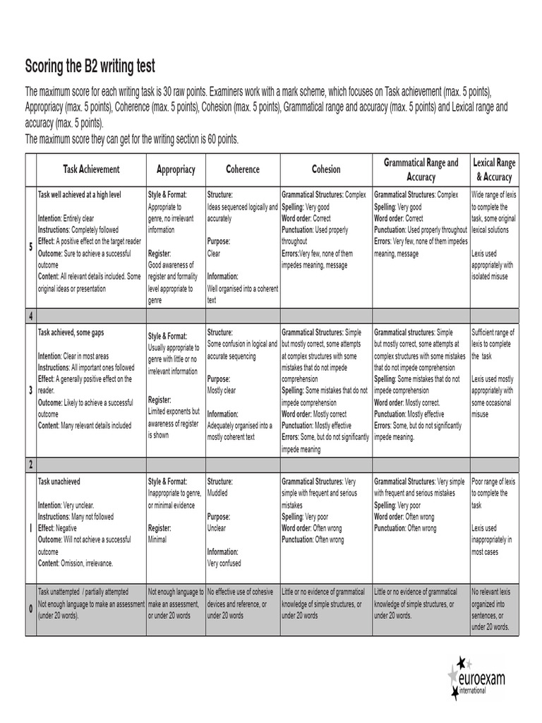 Writing Marking Scheme Euroexam EuroPro Level B2 | PDF | Accuracy And ...