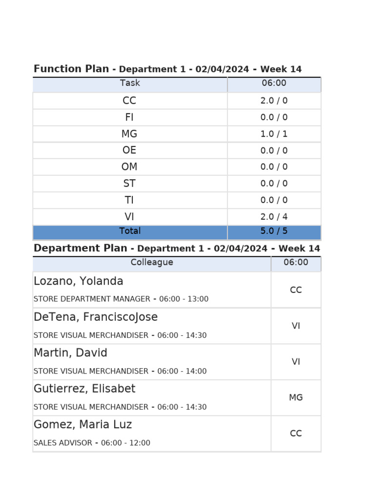 Department Planner XLSX (3) | PDF