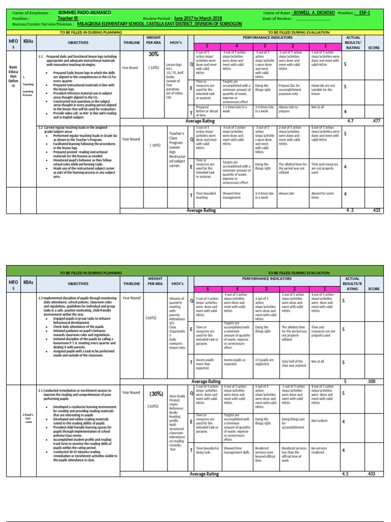 IPCRF-SAMPLE | PDF | Goal | Disciplines
