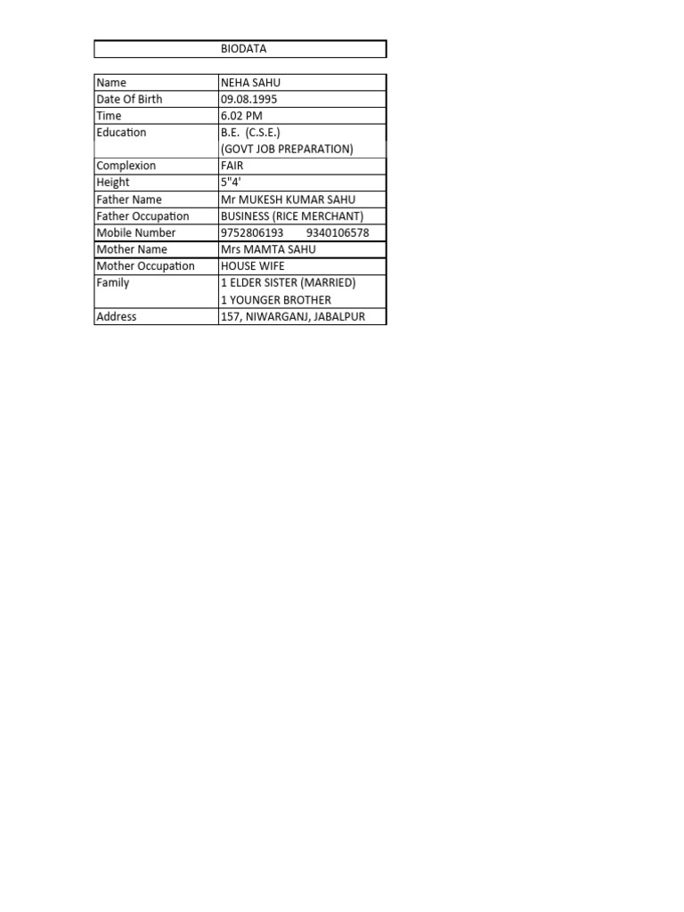 Neha Biodata | PDF