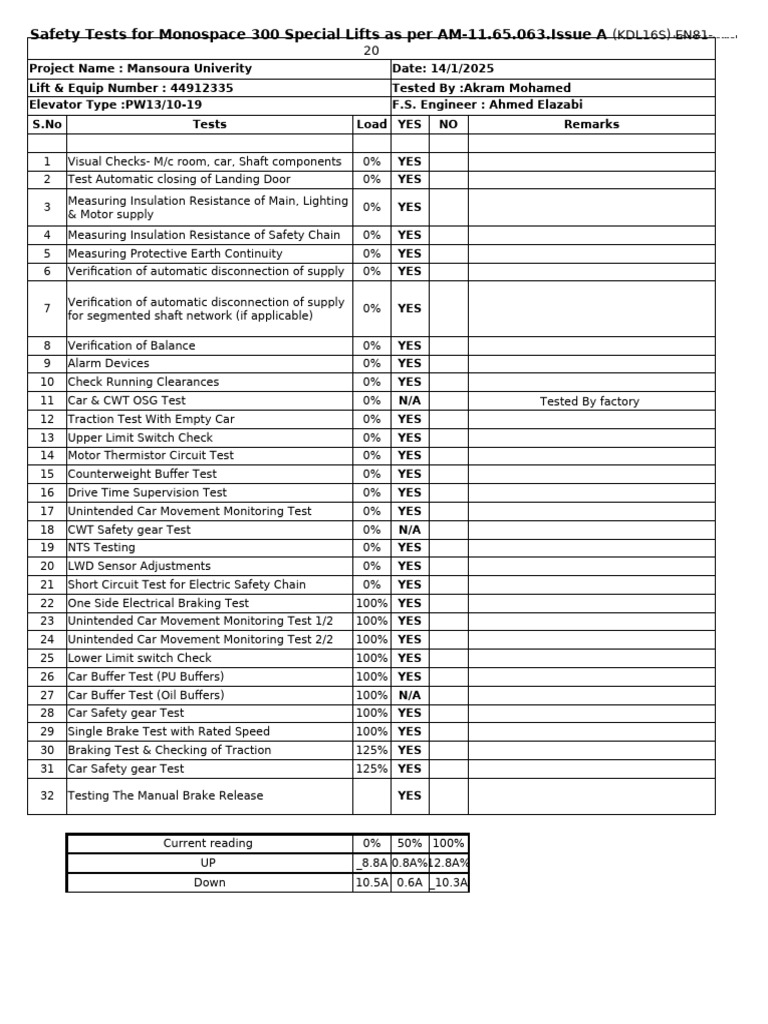 E4 Safety Tests-Monospace 500 | PDF | Elevator | Manufactured Goods