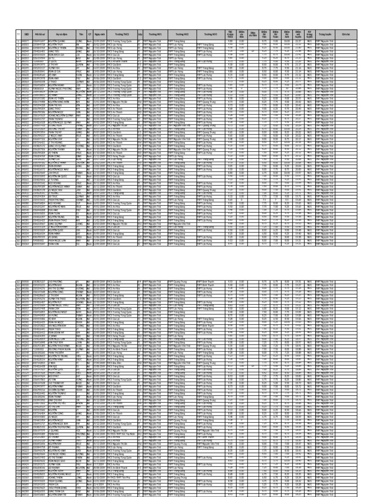 THPT NG TRAI Danh Sach Xet Tuyen Vao Lop 10 THPT Nam Hoc 2024-2025 | PDF