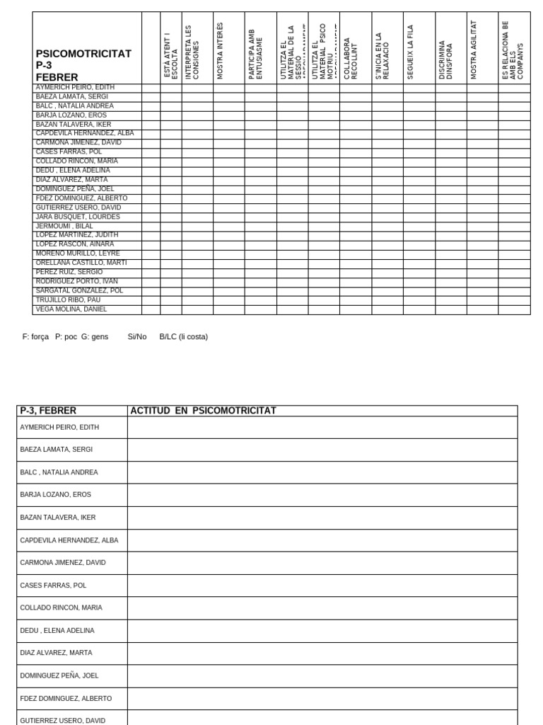 Graelles Psico Febrer | PDF