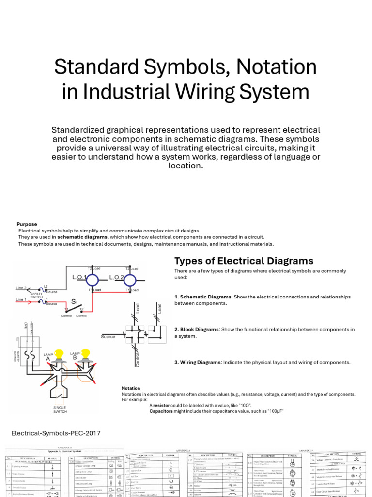 2. Standard Symbols, Notation in Industrial Wiring System | PDF ...