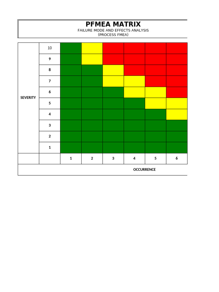 Pfmea Matrix | PDF