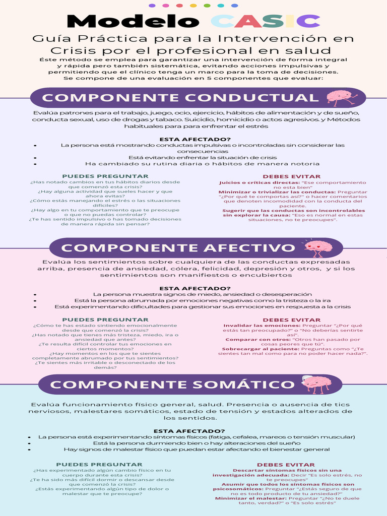 Intervención en Crisis: Modelo CASIC | PDF | Las emociones | Ansiedad