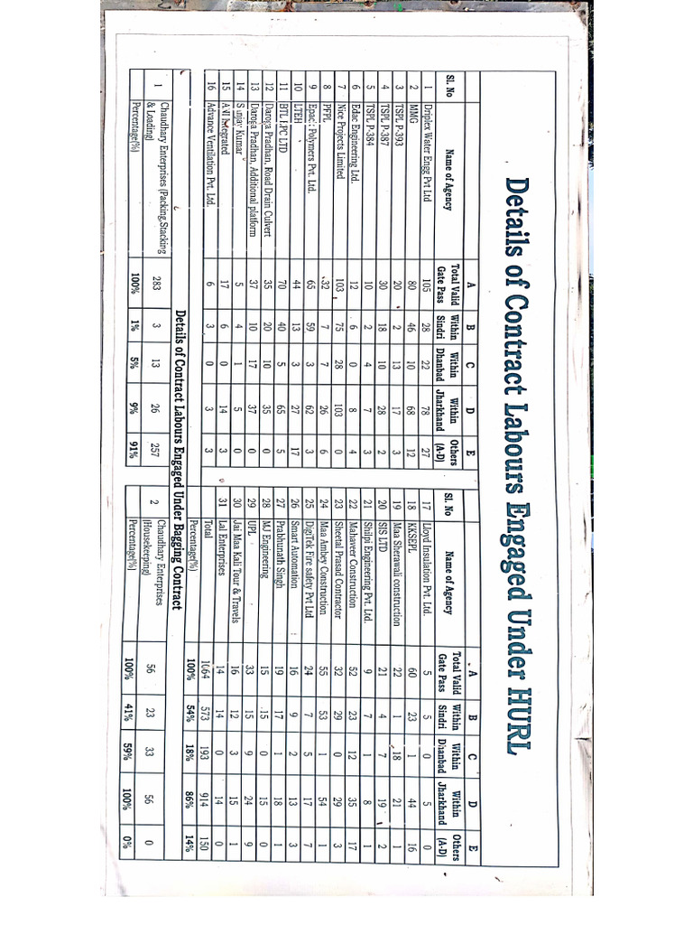 HURL companies | PDF