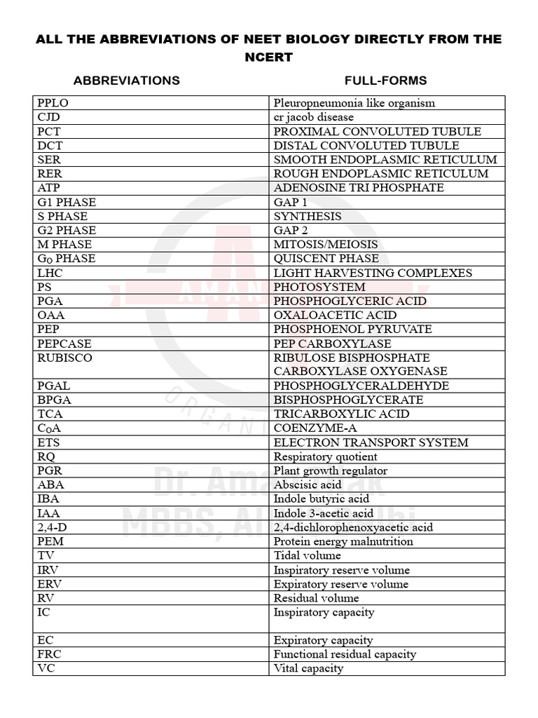 All Abbreviations Bio Ncert | PDF | Rna | Gonadotropin