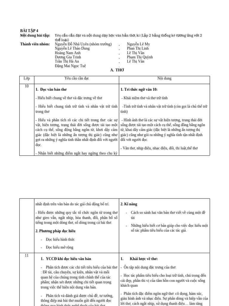 BT4 - YCCĐ và ND dạy học VBVH (thơ,ký) bản chính in nộp | PDF