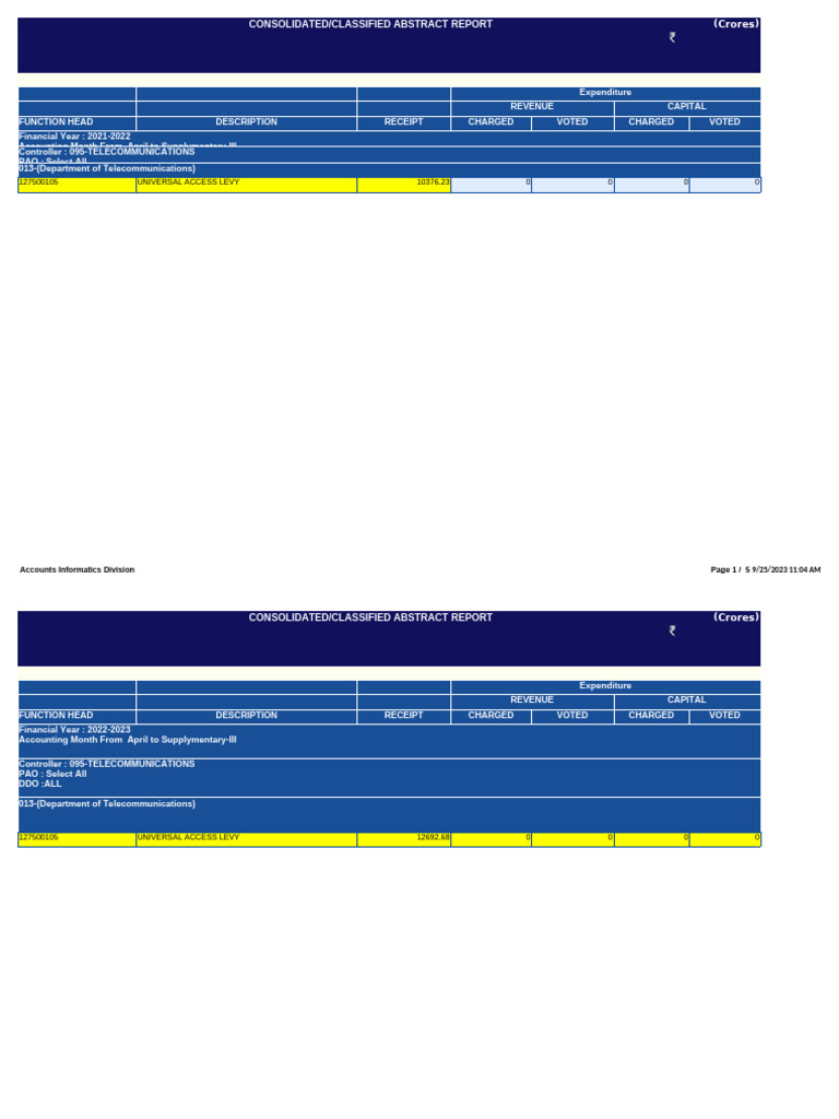 E-Lekha Financial Reports Overview | PDF | Government Finances | Economies