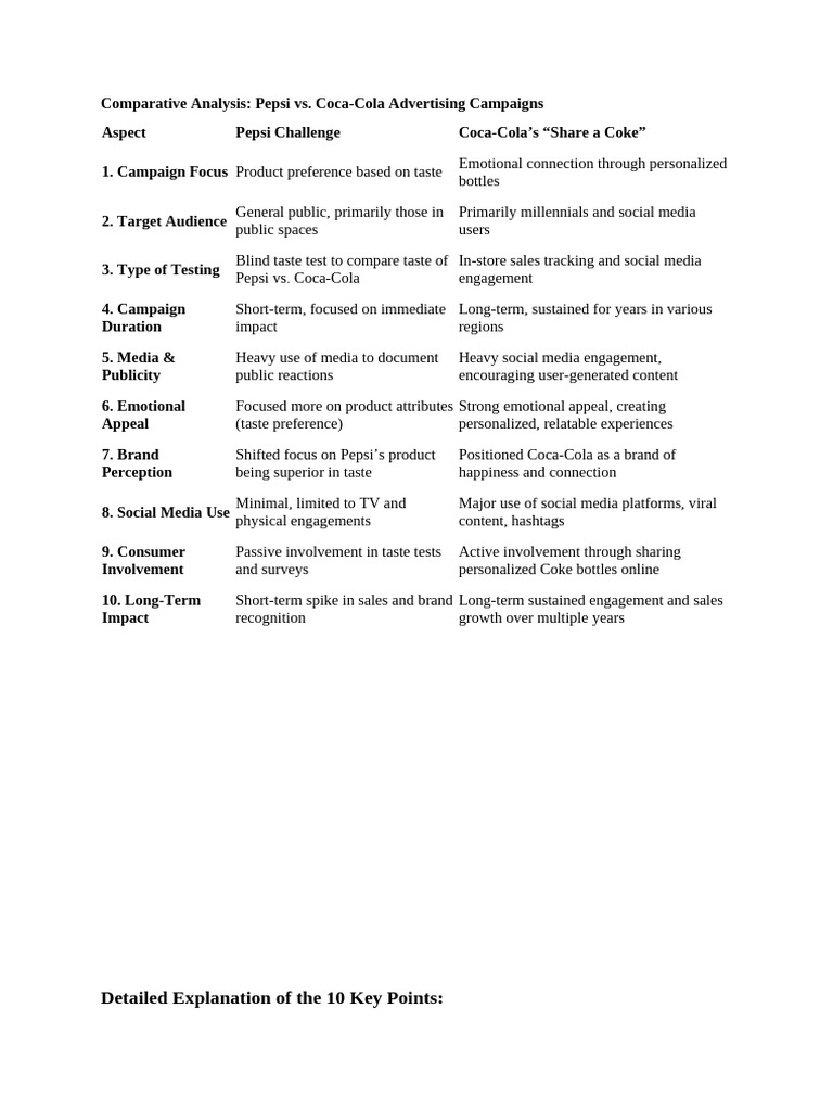 Comparative Analysis Pepsi Vs Coke | PDF | Coca Cola | Pepsi