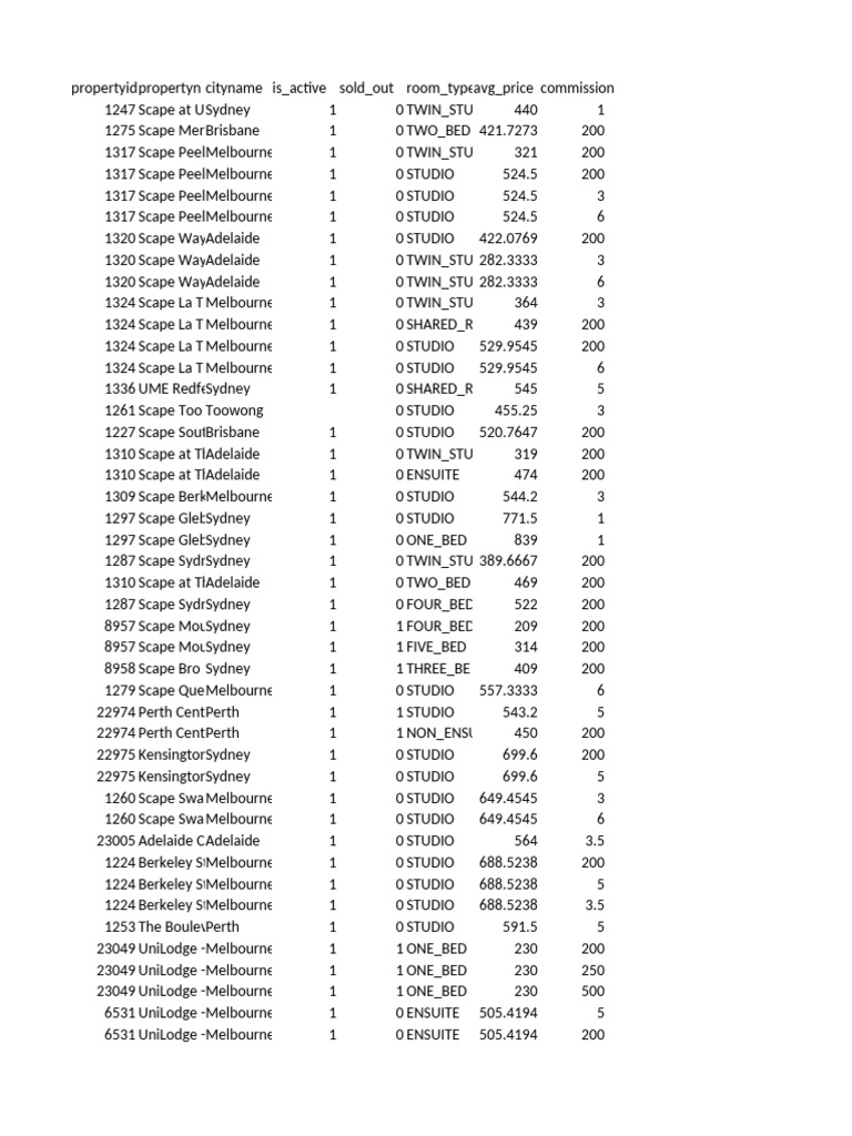 Avg Price According To Room Type Jash 2025-01-15 | PDF