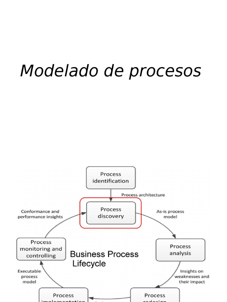 Modelado de Procesos | PDF | Planificación de recursos empresariales