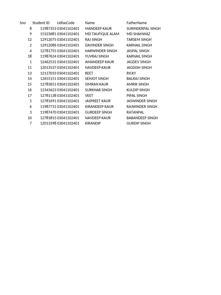 StudentData (7) | PDF | Punjab | Indian Religions